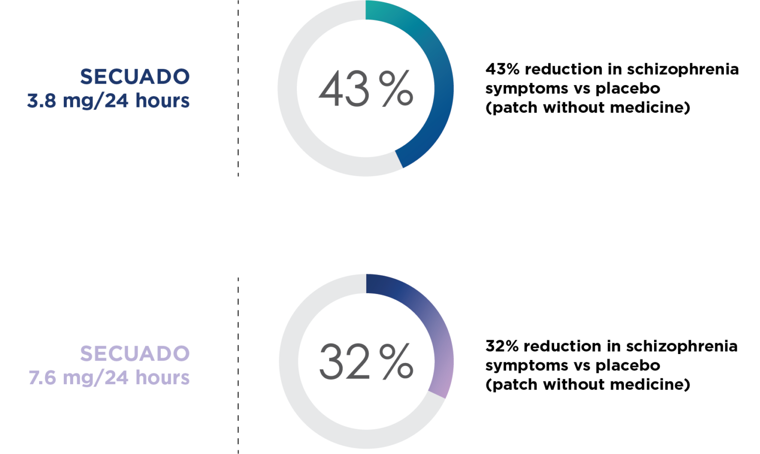 About SECUADO - SECUADO® (asenapine)