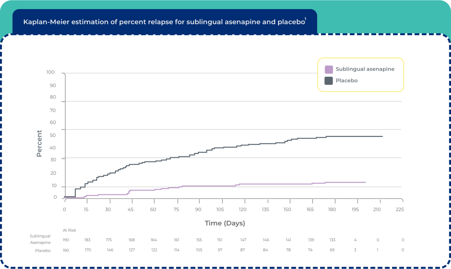 Clinical Evidence 3 - SECUADO® (asenapine)